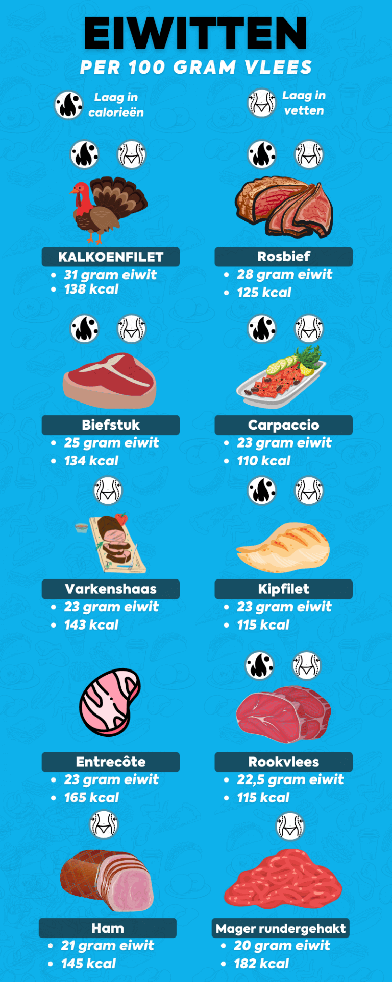 Eiwitrijke voeding: alles wat je erover moet weten! - Matchu Sports