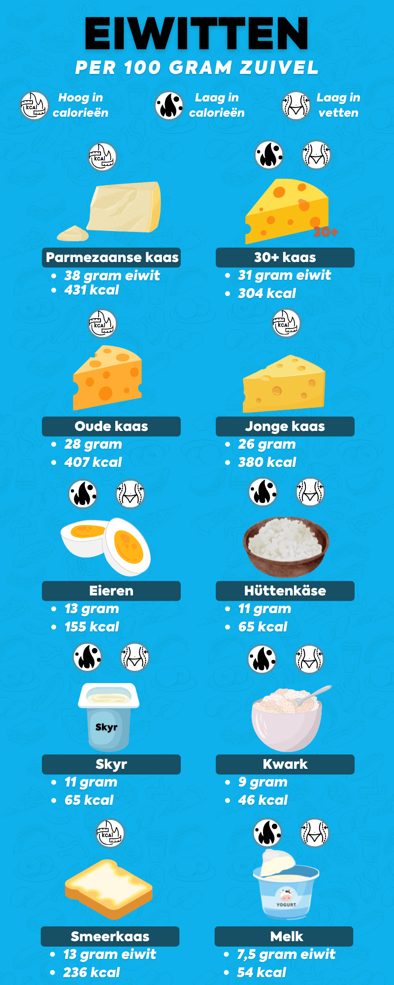 Eiwitrijke voeding: alles wat je erover moet weten! - Matchu Sports